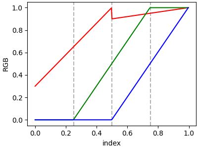 Creating Colormaps In Matplotlib Matplotlib Documentation