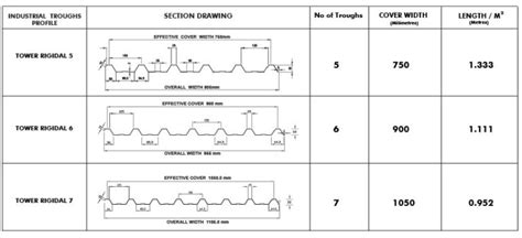 Tower Rigidal Kaluworks