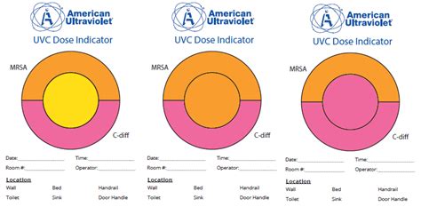 What Is The Difference Between Uvc Dosimeter Test Cards Vs Uvc