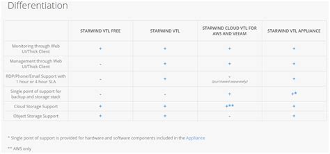 Download Virtual Tape Library Software Babesrejaz