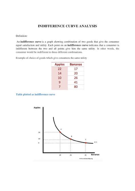 economics pdf 125984 indifference curve