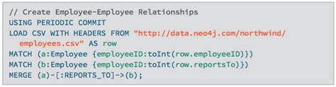 From Relational To Graph A Developers Guide Dzone Refcardz