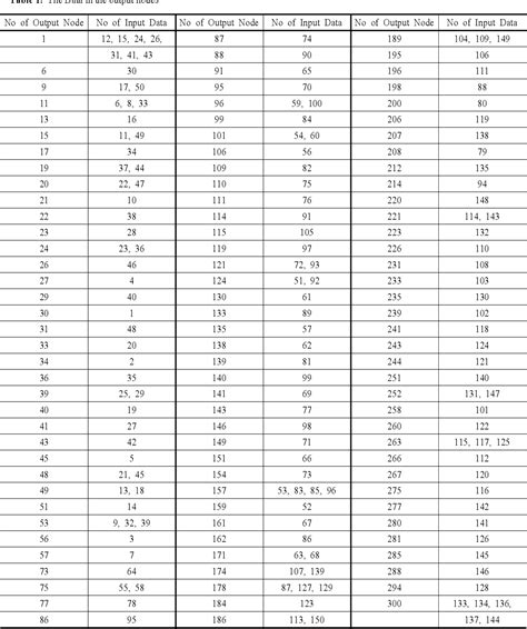 Figure 1 From A Clustering Algorithm Using Self Organizing Feature Maps Semantic Scholar
