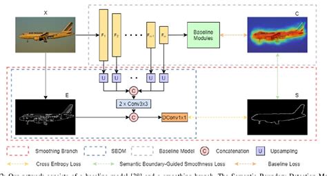 Figure 1 From Learning Structure Aware Semantic Segmentation With Image