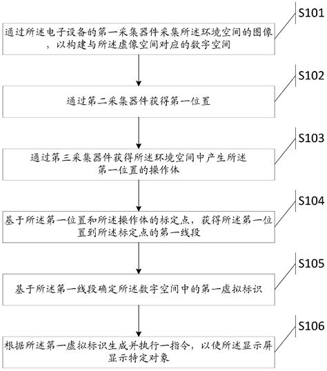An Information Processing Method And Electronic Device Eureka Patsnap