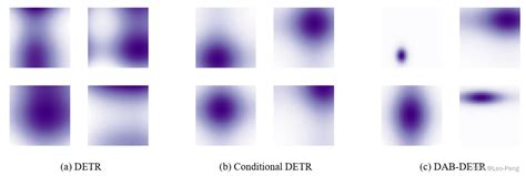 计算机视觉算法——基于transformer的目标检测（efficient Detr Anchor Detr Conditional Detr Dab Detr） Csdn博客