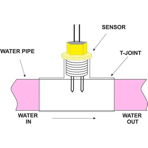 Buy TTwo Pin Water Flow Detection Sensor Online In India At HUBTRONICS In