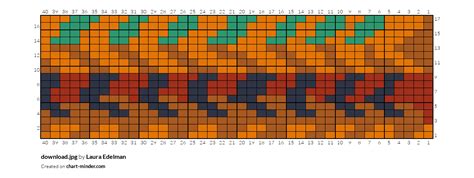 Download  By Laura Edelman Chart Minder