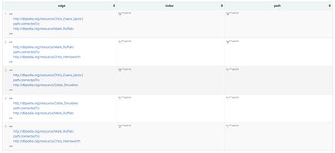 Graph Path Search GraphDB Documentation