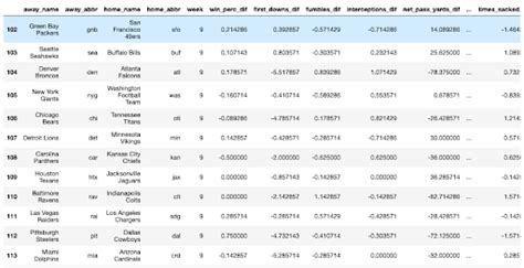How To Predict NFL Winners With Python Follow Along The Steps