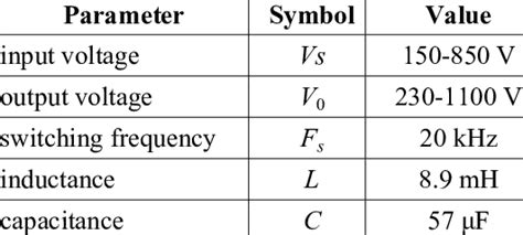 Parameters Of Boost Converter For Solar PV System Download Table