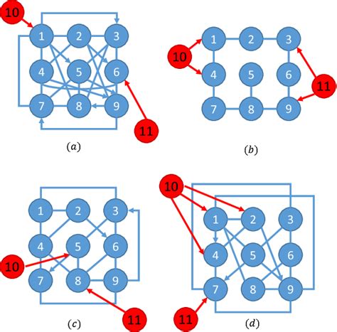 Figure 2 From A Resilient Convex Combination For Consensus Based Distributed Algorithms