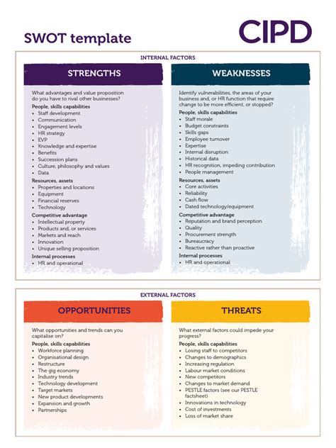 Cipd Swot Analysis V1 Pdf Competitive Advantage Swot Analysis