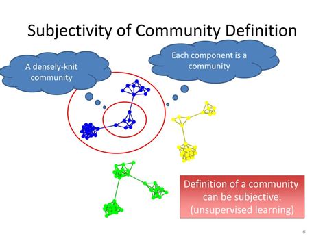 ppt community detection and graph based clustering powerpoint