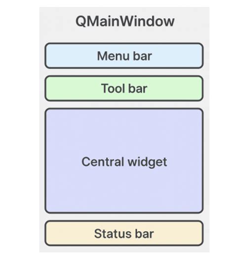 Qt 菜单栏、工具栏和状态栏qt 工具栏 Csdn博客
