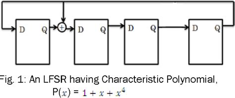 Figure 1 From Modified Genetic Algorithm For Deciding Lfsr