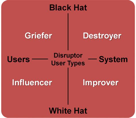 A Player Type Framework For Gamification Design