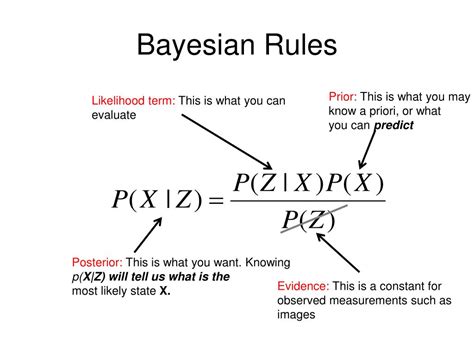PPT CSCE Computer Vision Bayesian Tracking Particle Filtering Jinxiang Chai PowerPoint