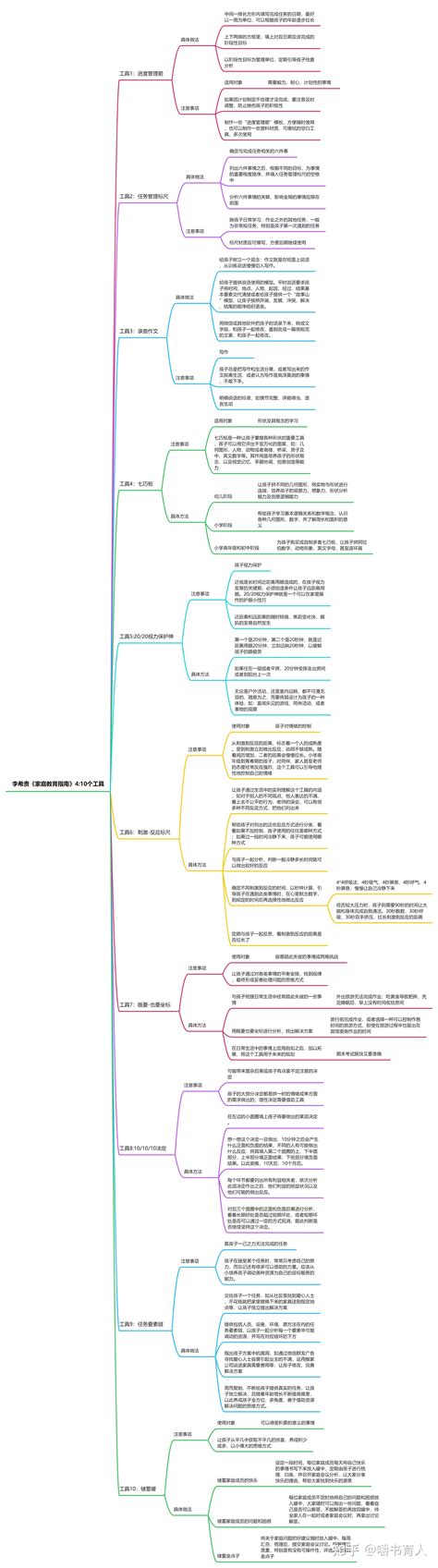 读书笔记1：李希贵《家庭教育指南》 知乎