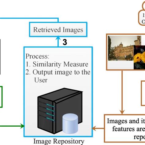 Singular Value Decomposition Svd Analysis Of The Time Resolved