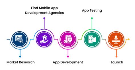 14 Apps Like Taskrabbit To Make Money In 2024 Appdevelopmentagency