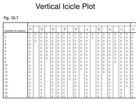 Ppt Cluster Analysis Powerpoint Presentation Free Download Id 606152