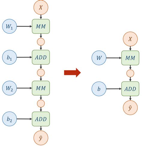 lecture4 反向传播 back propagation 反向传播 例题 csdn博客