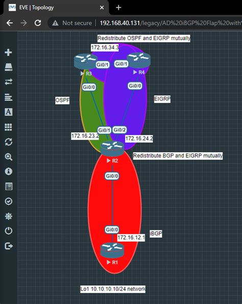 Took My First Ccnp Enarsi Attempt Today Failed Pretty Hard Ccnp