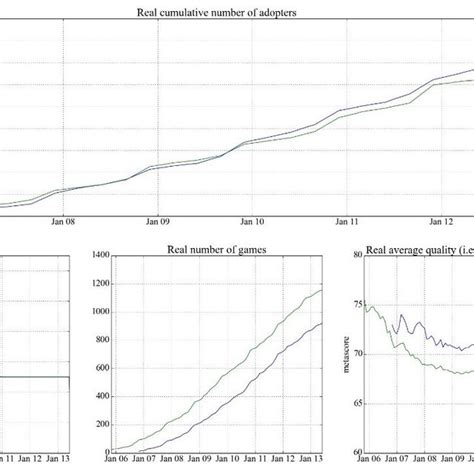The Empirical Data Used In The Study Download Scientific Diagram