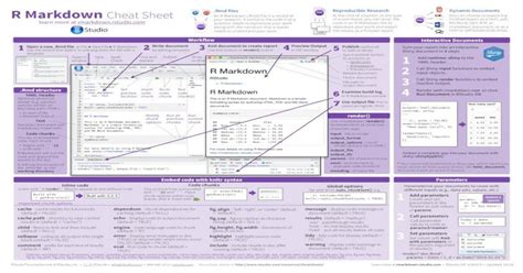 Pdf R Markdown Cheat Sheet Hello Friendr Markdown Cheat Sheet