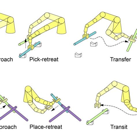 a flowchart describing our backward state space search algorithm