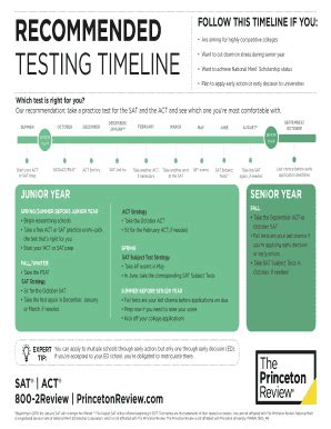 Fillable Online TESTING TIMELINE Fax Email Print PdfFiller