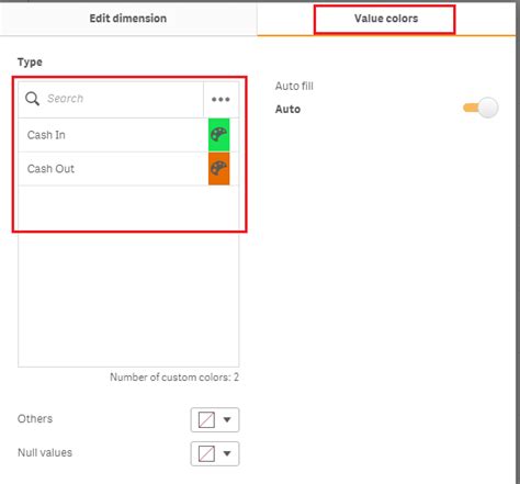 Solved How To Show Negative Values In Bar Chart Qlik Community 1541334