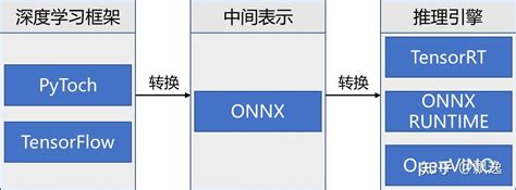 PyTorch总体框架和深度学习算法入门 知乎