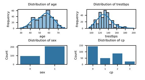 Python训练营打卡 Day9 热力图和子图的绘制python子图绘制教程 Csdn博客