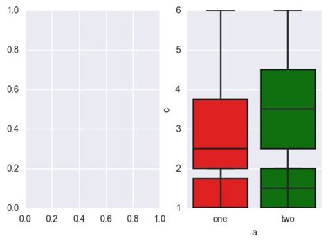 Python 3x Subplot For Seaborn Boxplot