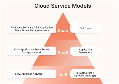 Aws Vs Azure Vs Gcp Cloud Platform To Choose For Business