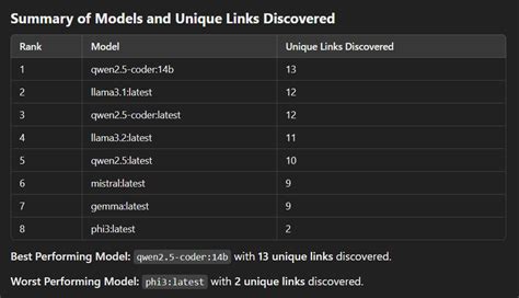 Brainstorm Tool Release Optimizing Web Fuzzing With Local Llms