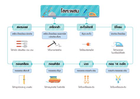 โลหะผสม Trueplookpanya