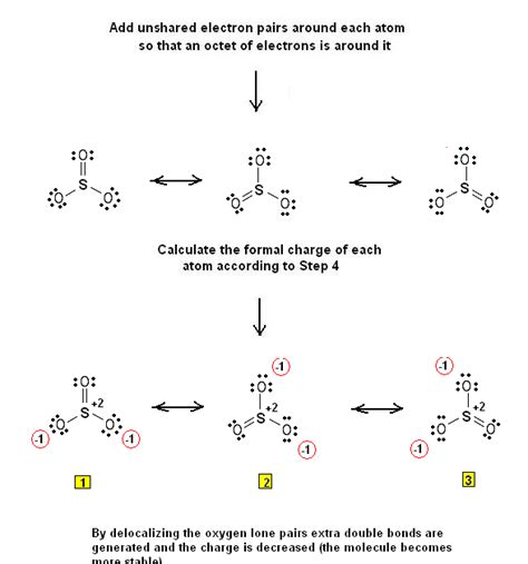 What Is Resonance Are The Resonance Struc Class Eleven Chemistry