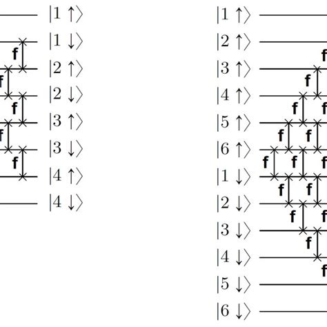Fig S2 Scheme Of Quantum Circuit To Reorder Qubits By Site Instead Of Download Scientific