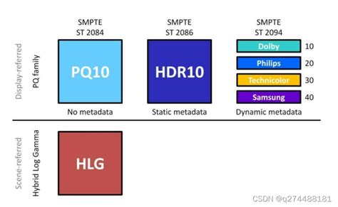 各种hdr标准的技术细节，读这一篇就够了 bt1886 csdn博客