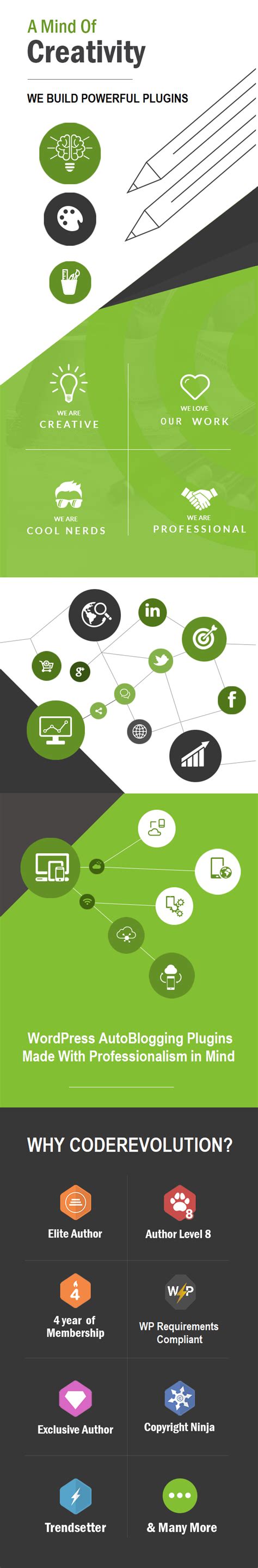 Coderevolutions Profile On Codecanyon