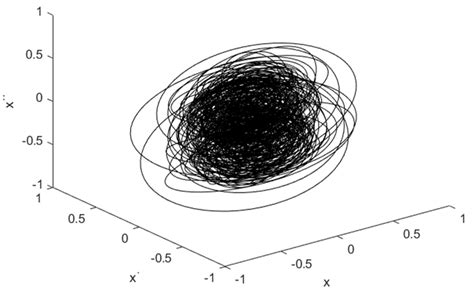 Characterization Of Aeroelastic Behavior In A High Aspect Ratio Wing