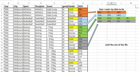 Loops Excel Vba Transpose Copy And Paste Into Different Rows With