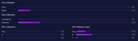 Gptq Vs Ggml Vs Base Models A Quick Speed And Vram Test For Vicuna 33b On 2x A100 80gb Sxm