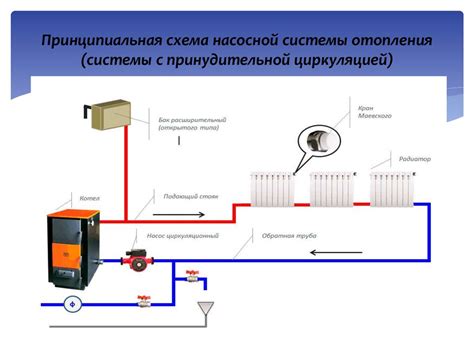 Классификация систем отопления - online presentation