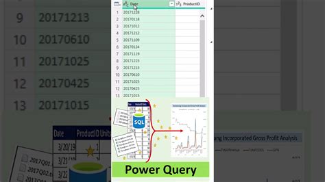 convert iso dates to dates with power query excel or power bi short