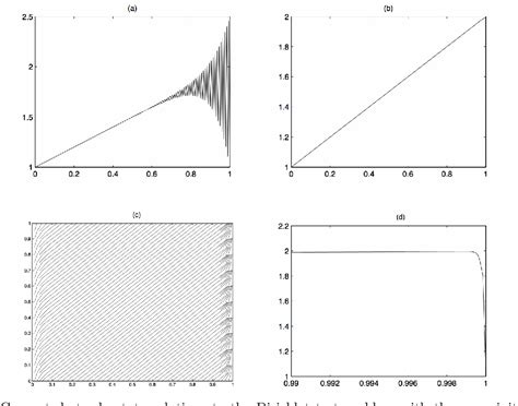figure 4 1 from a diagonally implicit time integration scheme for space