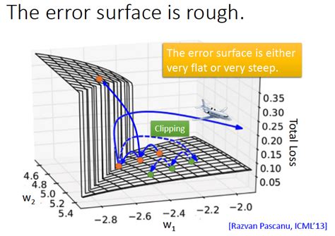 [ml筆記] Recurrent Neural Network Rnn Part Ii